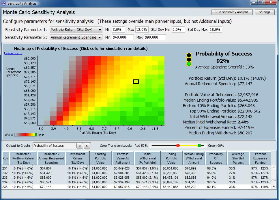 Sensitivity Analysis The Flexible Retirement Planner