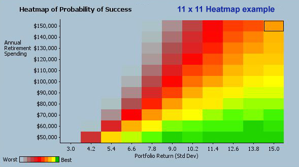 Sensitivity Analysis | The Flexible Retirement Planner