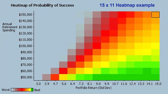 Sensitivity Analysis | The Flexible Retirement Planner