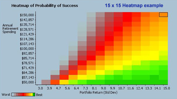 Sensitivity Analysis | The Flexible Retirement Planner