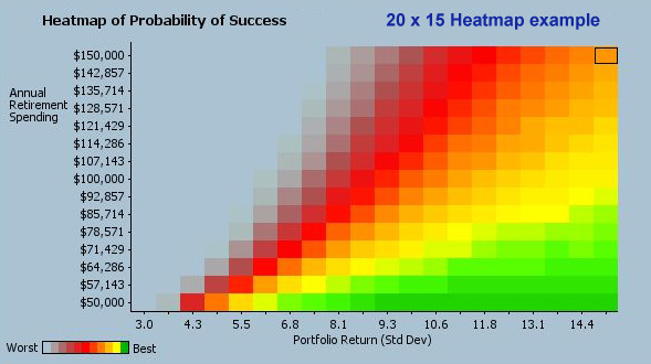 Sensitivity Analysis | The Flexible Retirement Planner